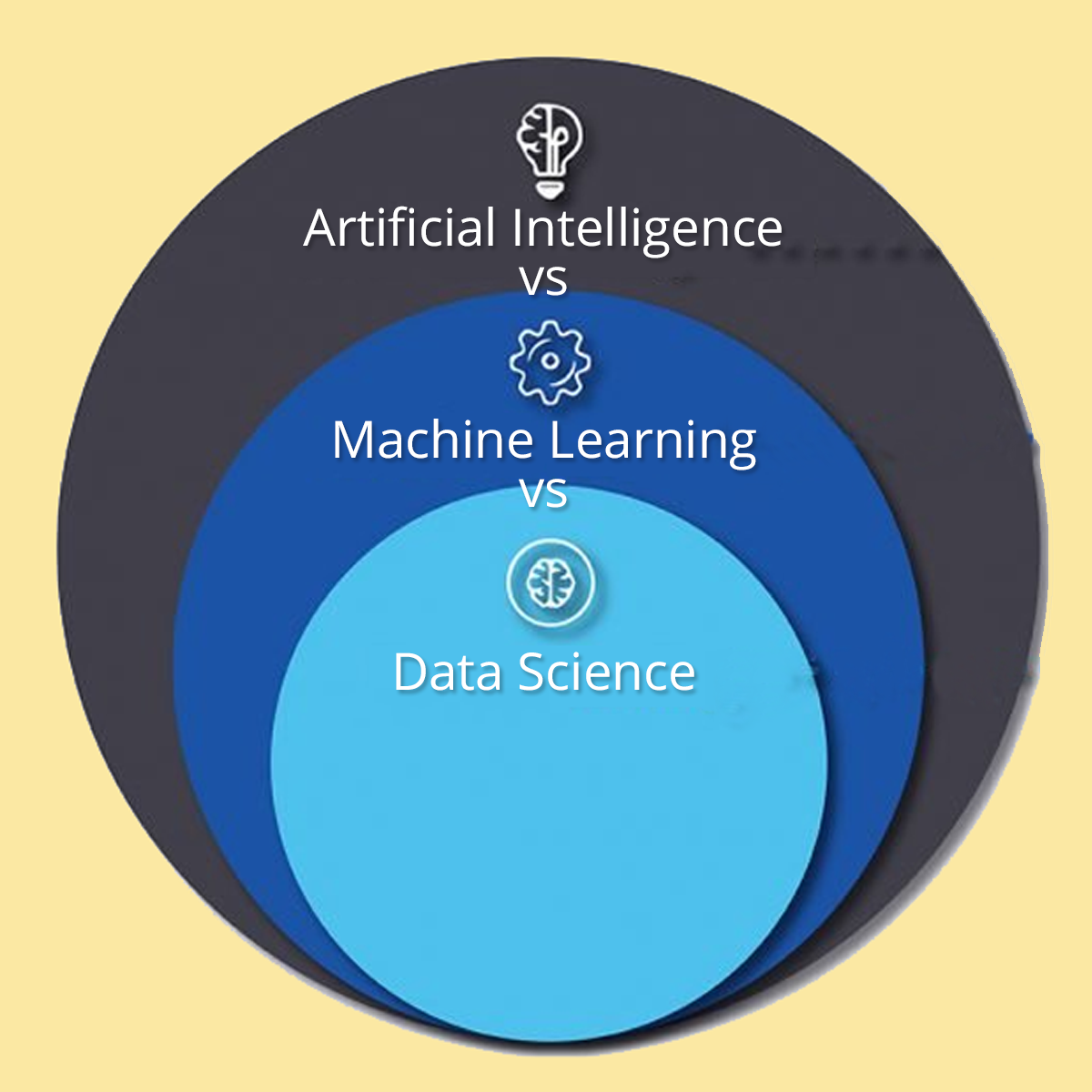 Data Science vs Artificial Intelligence and Machine Learning