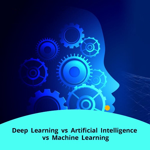 Deep Learning vs. Artificial Intelligence vs. Machine Learning
